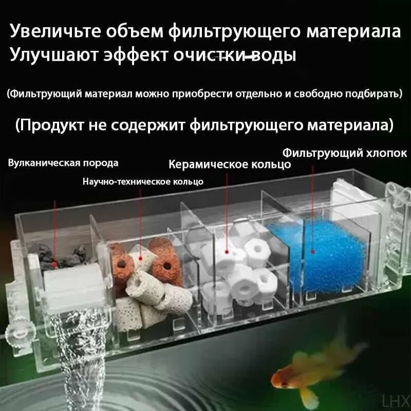 Фильтр для аквариума GD-18 – 5 boxes, верхний, внешний, 300 л/ч, 5 Вт — фото 1