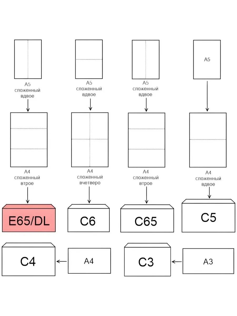 Белый конверт E65 110x220 мм, 80 г/м², 100 шт.