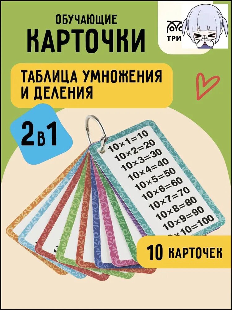 Таблица умножения и деления карточки Шпаргалка для школы