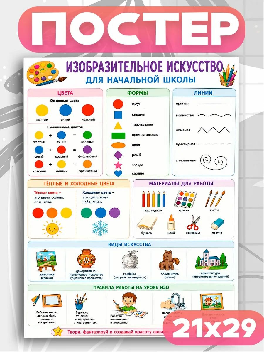 Обучающие плакаты для детей Изобразительное искусство