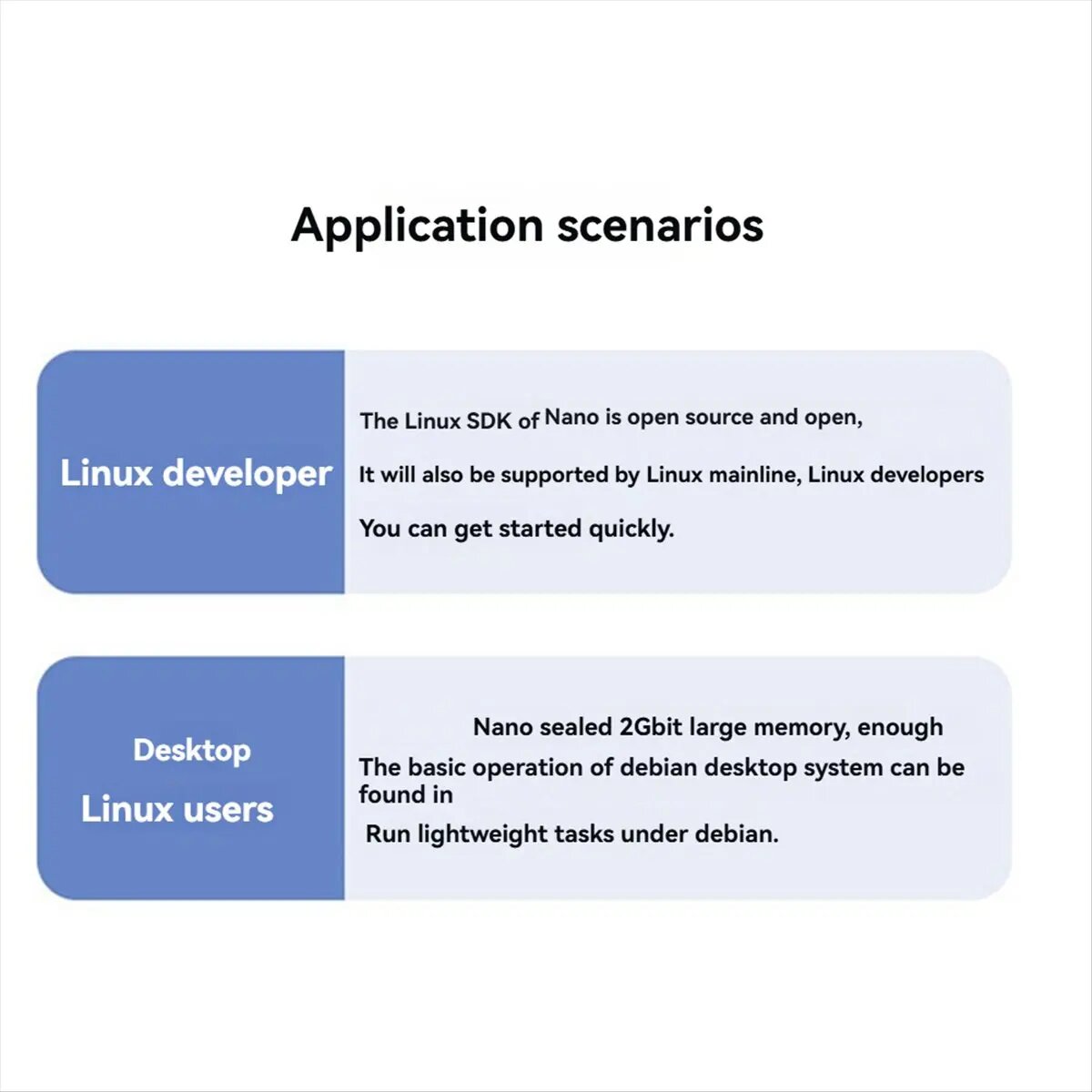 LicheeRV Nano Basic плата — фото 1