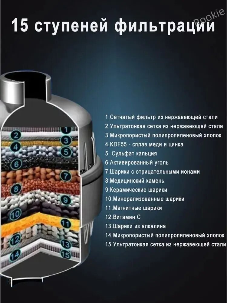 Фильтр для душа, защита кожи и волос от хлора и других вредных примесей, смягчение воды,15 ступеней очистки