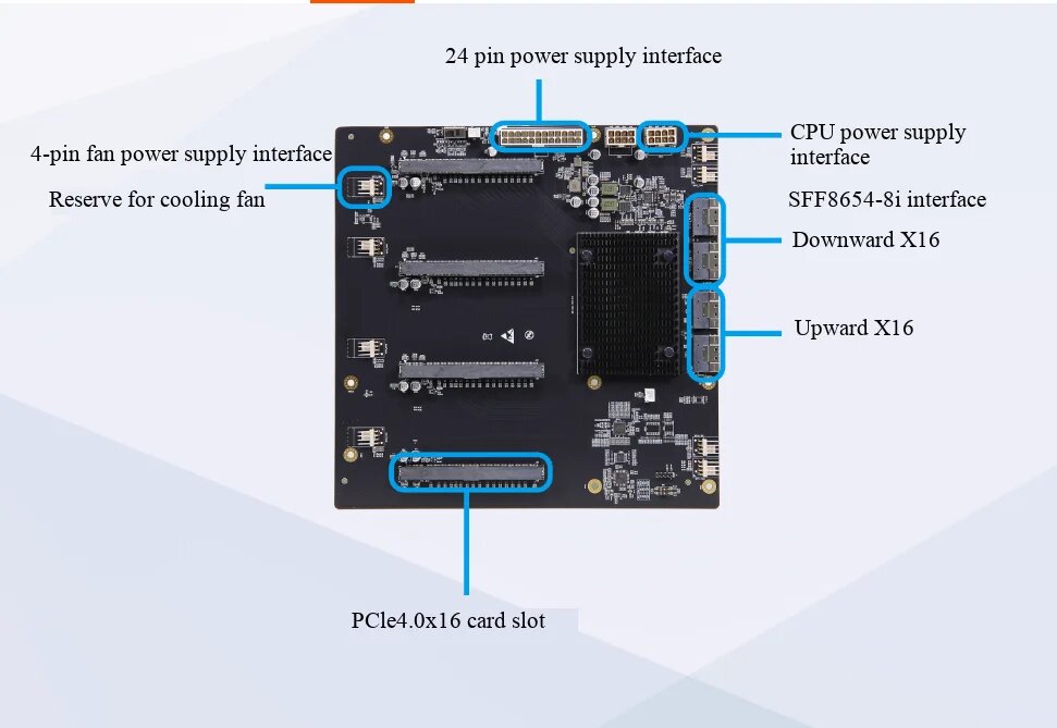 MXRSDF Расширение PCIe4.0 plx88096 для 4х видеокарт 4-slot expansion