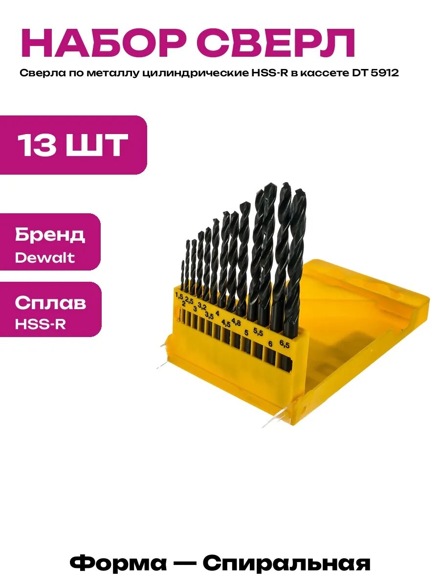 Набор сверл по металлу 1.5-6.5 мм в пластиковом кейсе HSS-R