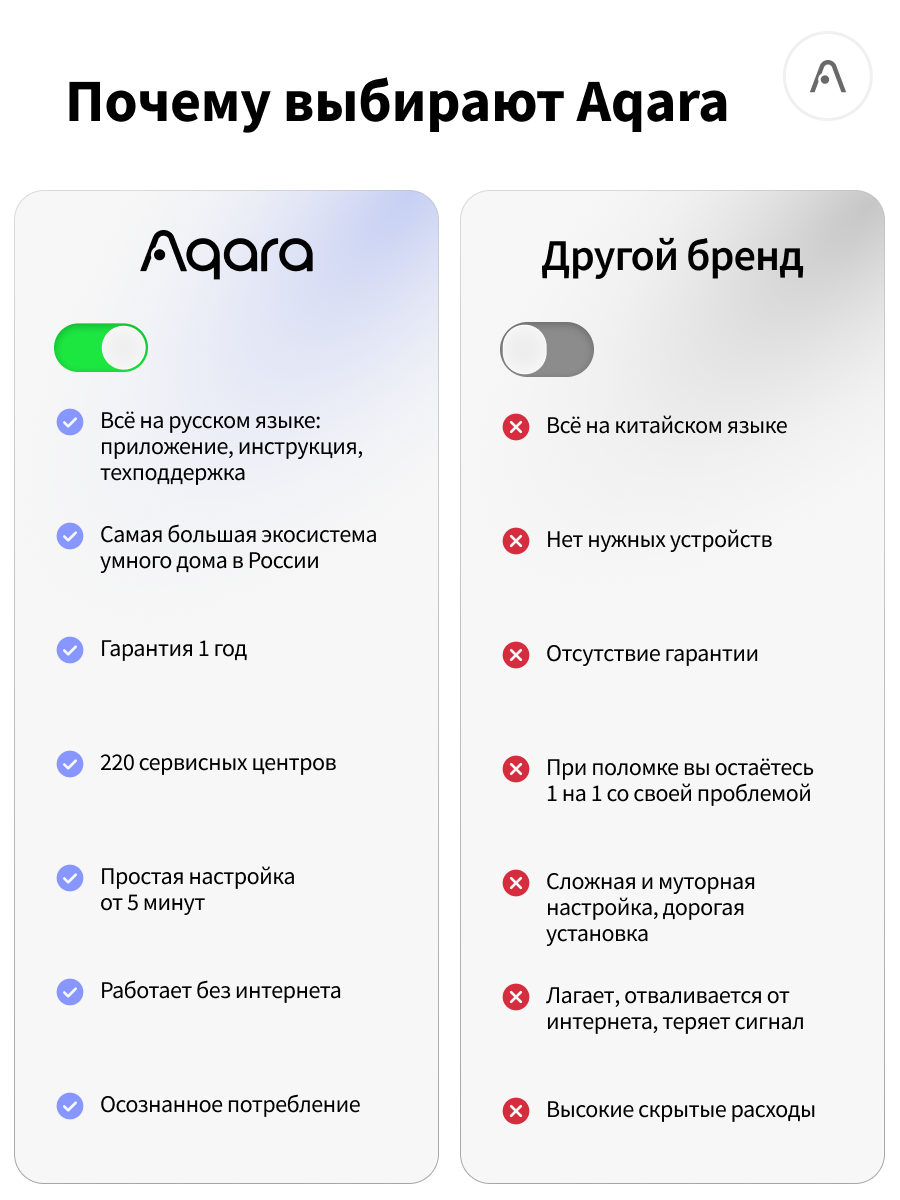 Умная камера Aqara E1 CH-C01E, угол обзора 360°, Wi-Fi, поворотная — фото 1