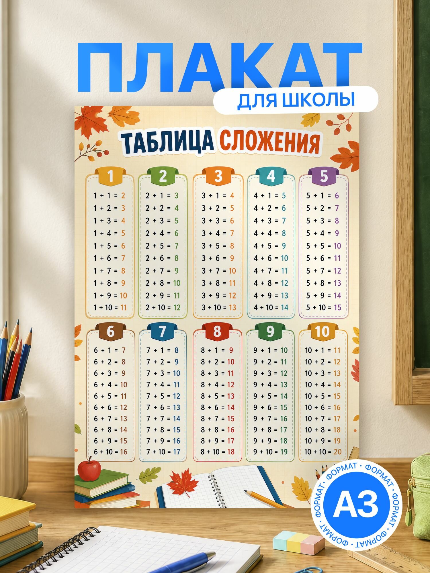 Плакат Таблица сложения для школы, в класс