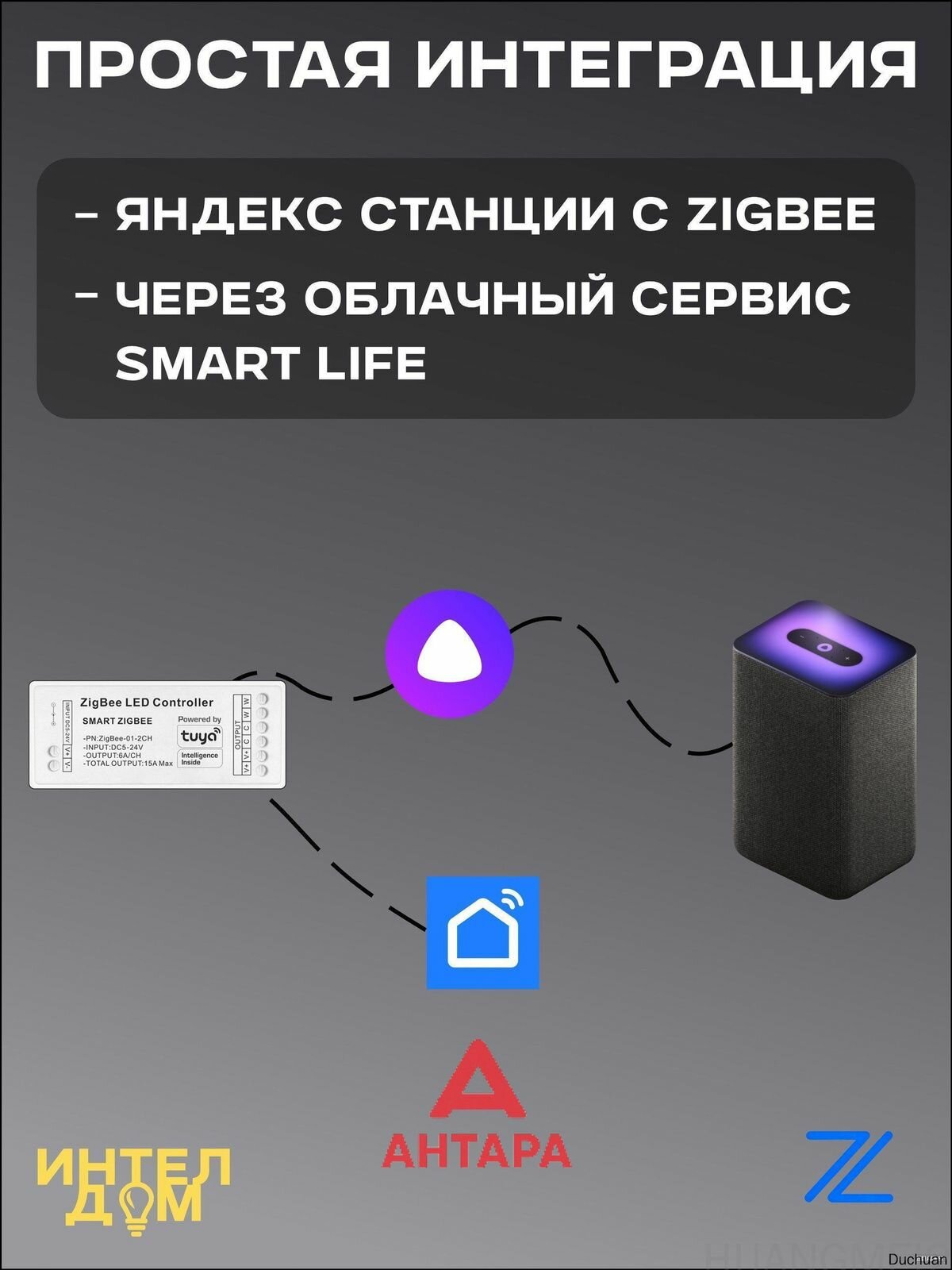 Zigbee диммер для LED лент с Алисой — фото 1