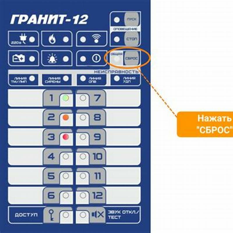 Прибор «Гранит-12»