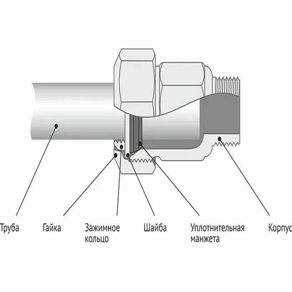 Зажимная муфта дтрд наружная 1/2 Ду 15 Дн 19,7-21,8 16101