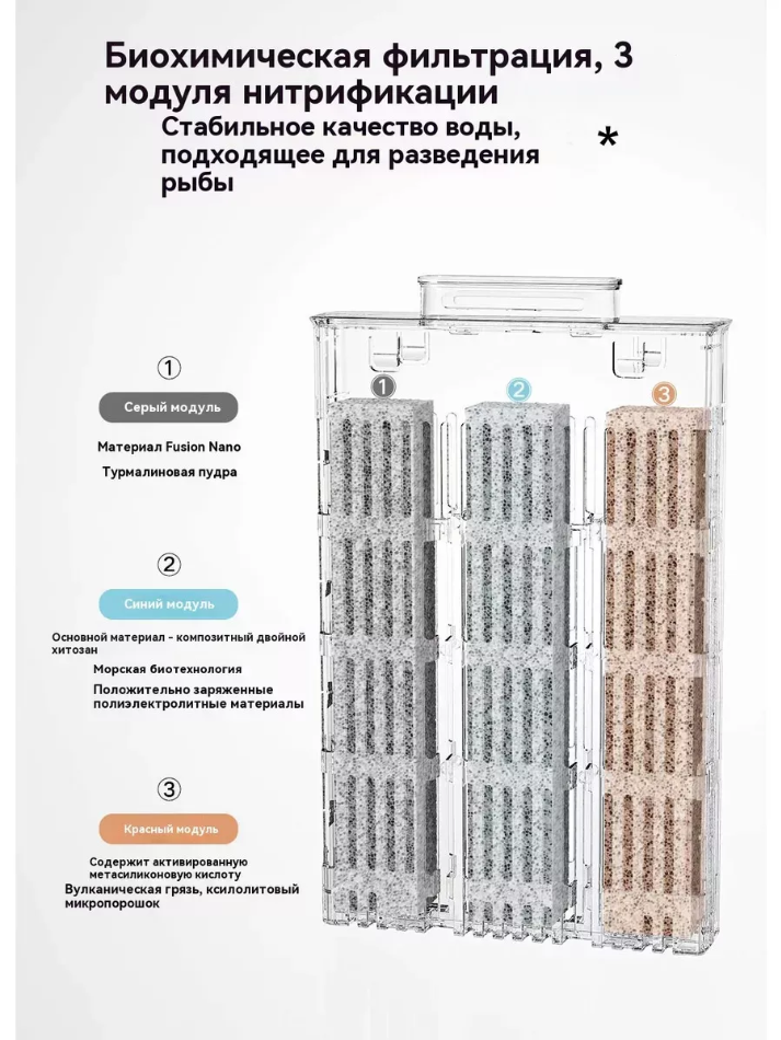 Набор фильтров для умного аквариума Xiaomi Mijia Smart Fish Tank Black (MYGGL100N)