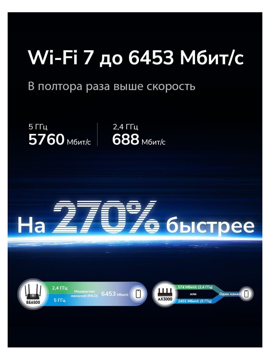 Wi-Fi роутер Cudy WR6500H — фото 1