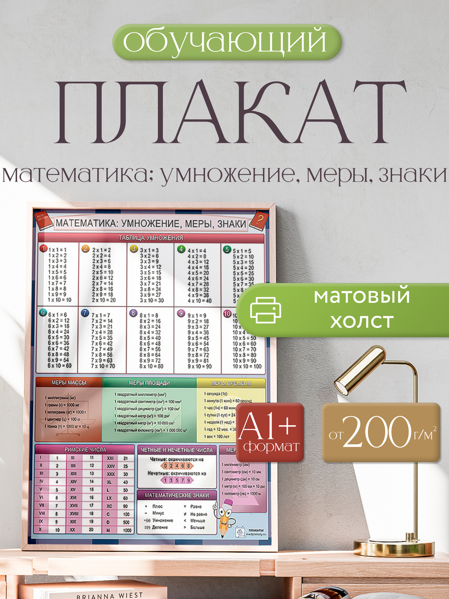 Обучающий плакат "Математика: умножение, меры, знаки", размер А1+, матовый холст от 200г/м2