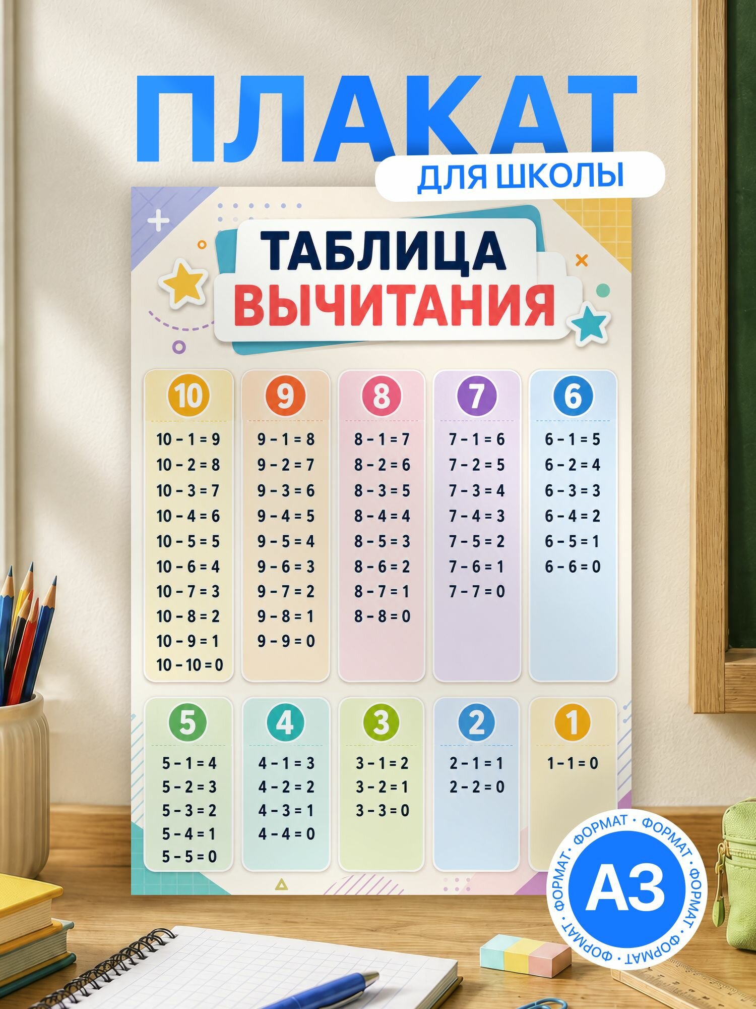 Плакат Таблица вычитания для школы, в класс