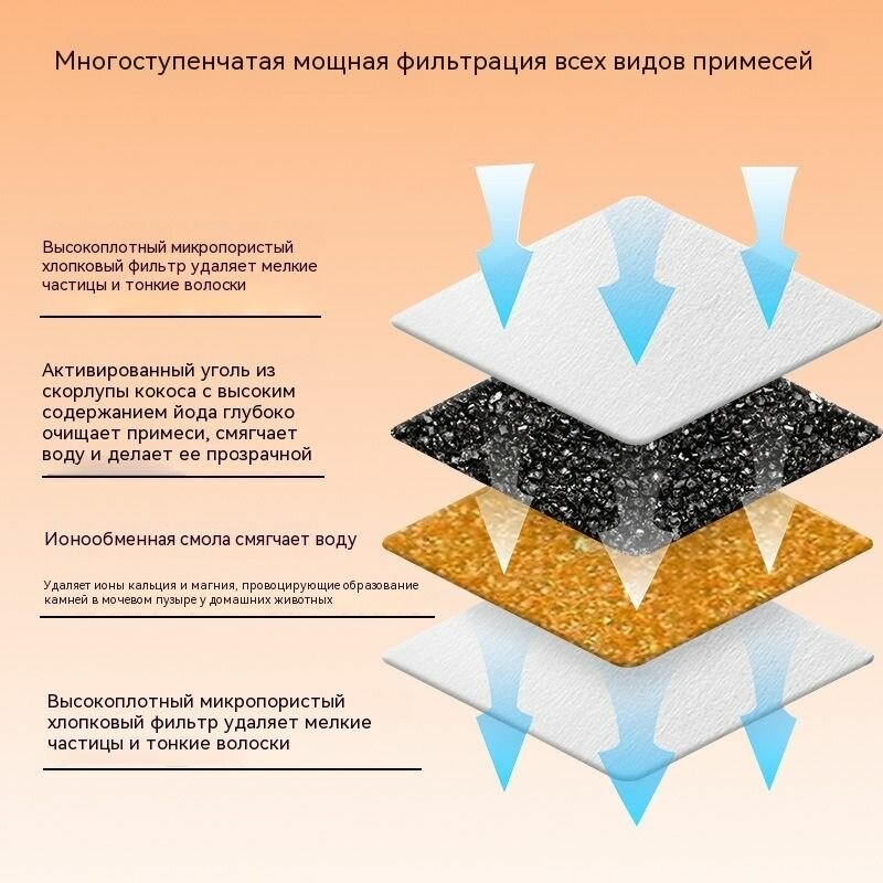 Аксессуары для поилки — фото 1