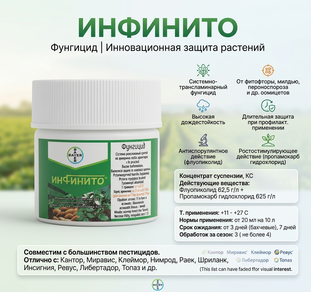 Инфинито фунгицид 10 мл для защиты растений