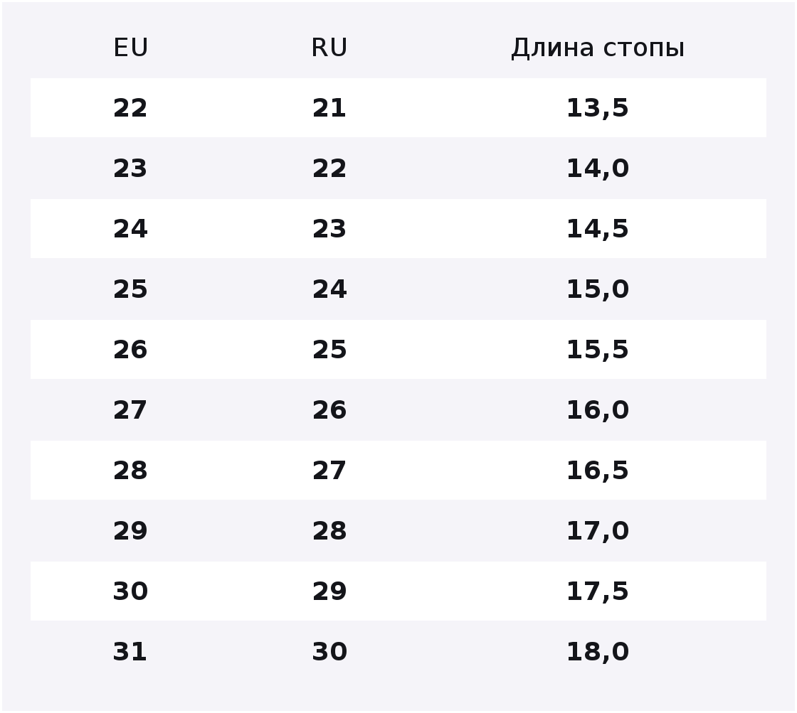 Ботинки, размер EU 22 стопа (13,5CM), розовый, — фото 1