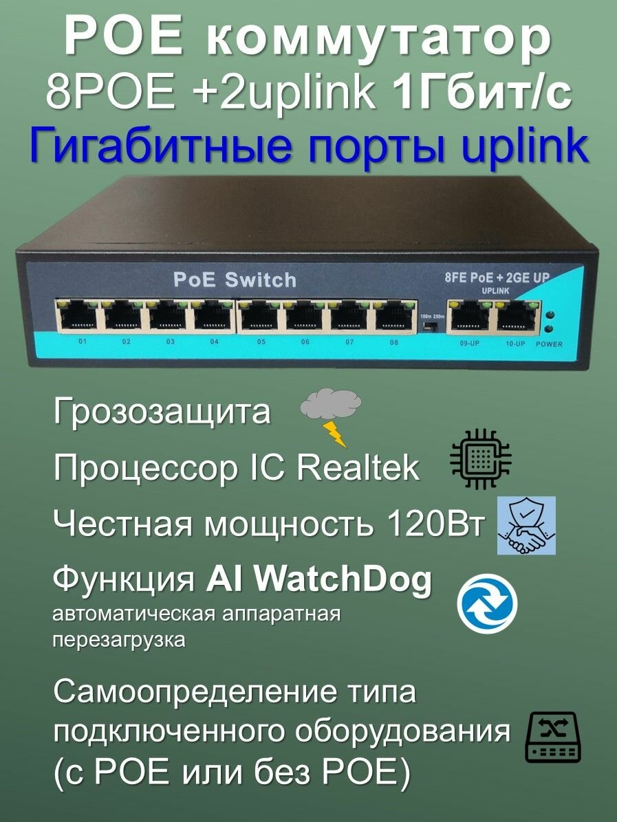 POE коммутатор свитч с 8POE +2Uplinк 1000 Мбит/с , WatchDog,120 Ватт, грозозащита