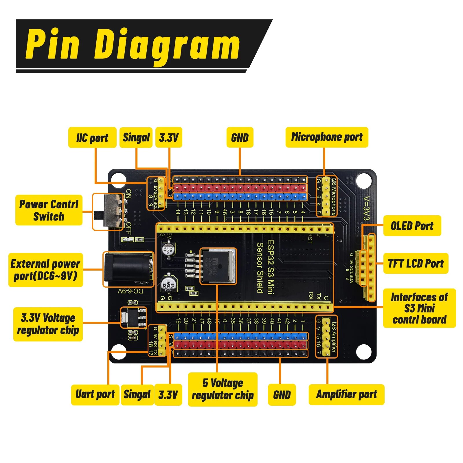 Keyestudio ESP32 S3 Mini Sensor Shield 3 PCS — фото 1