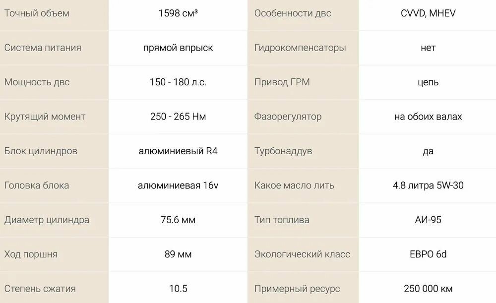 Двигатель Hyundai G4FU — фото 1