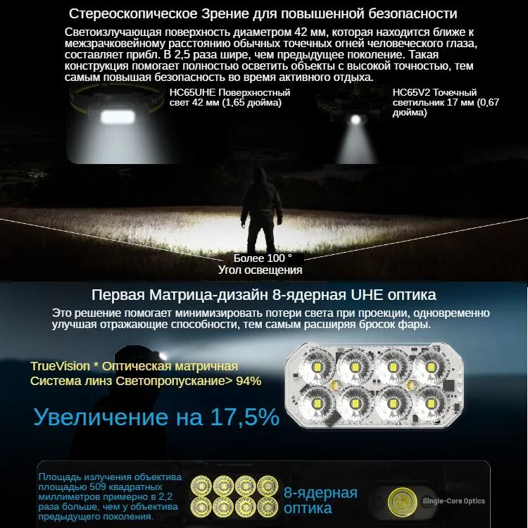 NITECORE Налобный фонарь