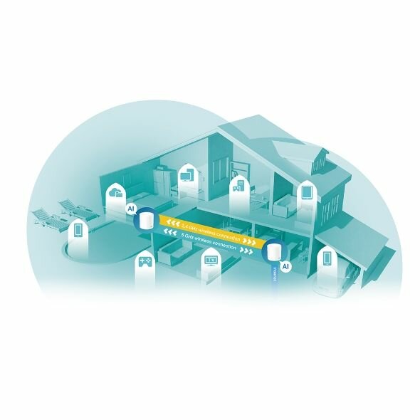 Wi-Fi MESH TP-Link Deco X60 (2-pack) — фото 1