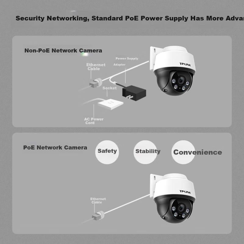 TP-Link POE-питание 5-мегапиксельная домашняя камера видеонаблюдения с 360° панорамным обзором, для внутреннего и