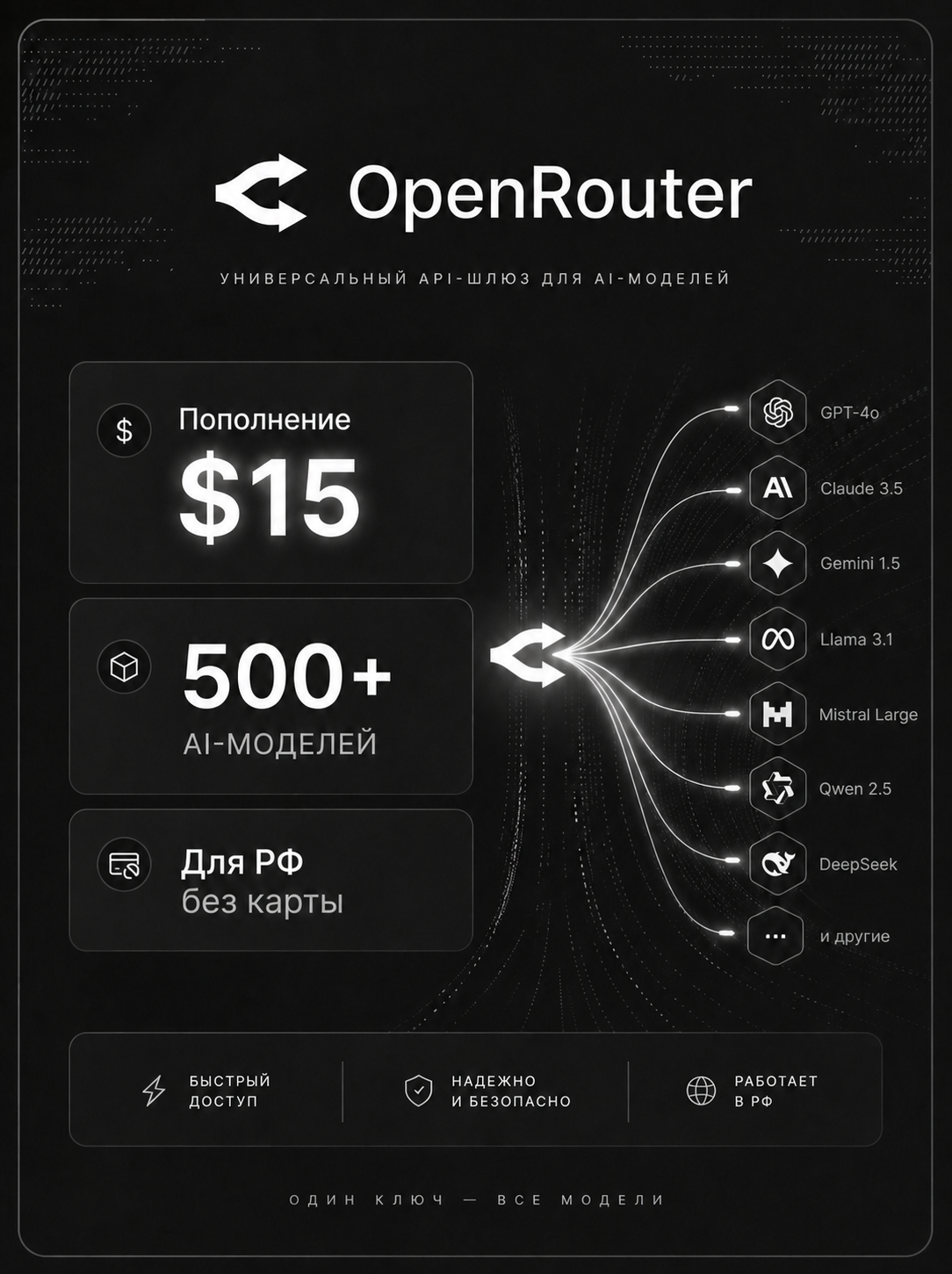 OpenRouter пополнение $15 | 500+ AI-моделей | Для РФ без карты