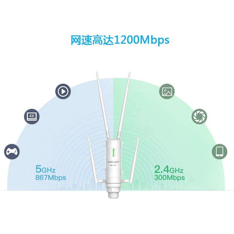 Нарутороутер AC1200 двухдиапазонный для улицы AC1200 White