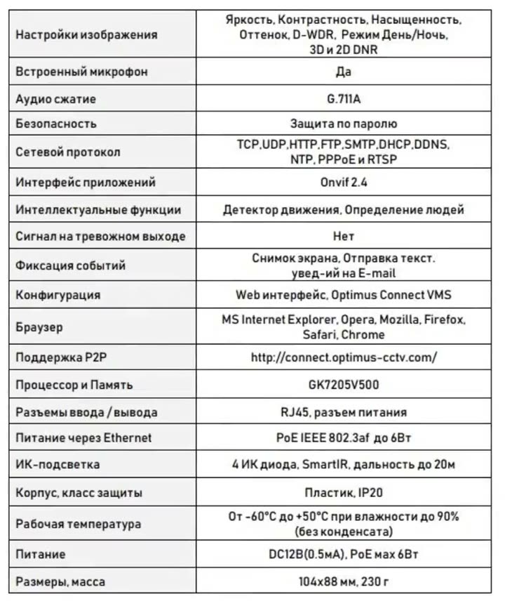 Видеокамера Optimus IP-E024.0(2.8)MP_V.2 — фото 1