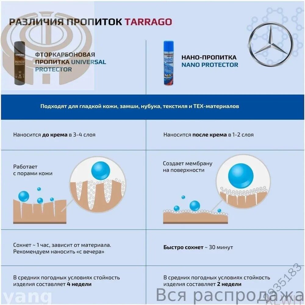 Пропитка водоотталкивающая — фото 1