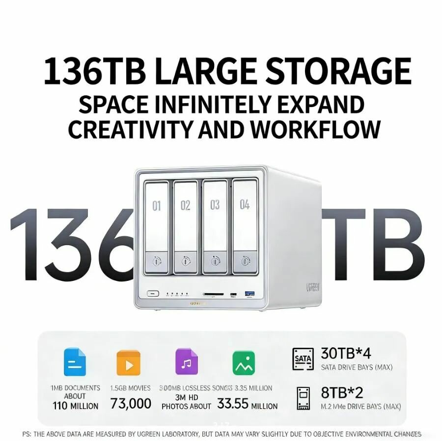 Ugreen NASync DXP4800 Plus 8G WHITE Сетевое, Облачное Хранилище, Медиасервис