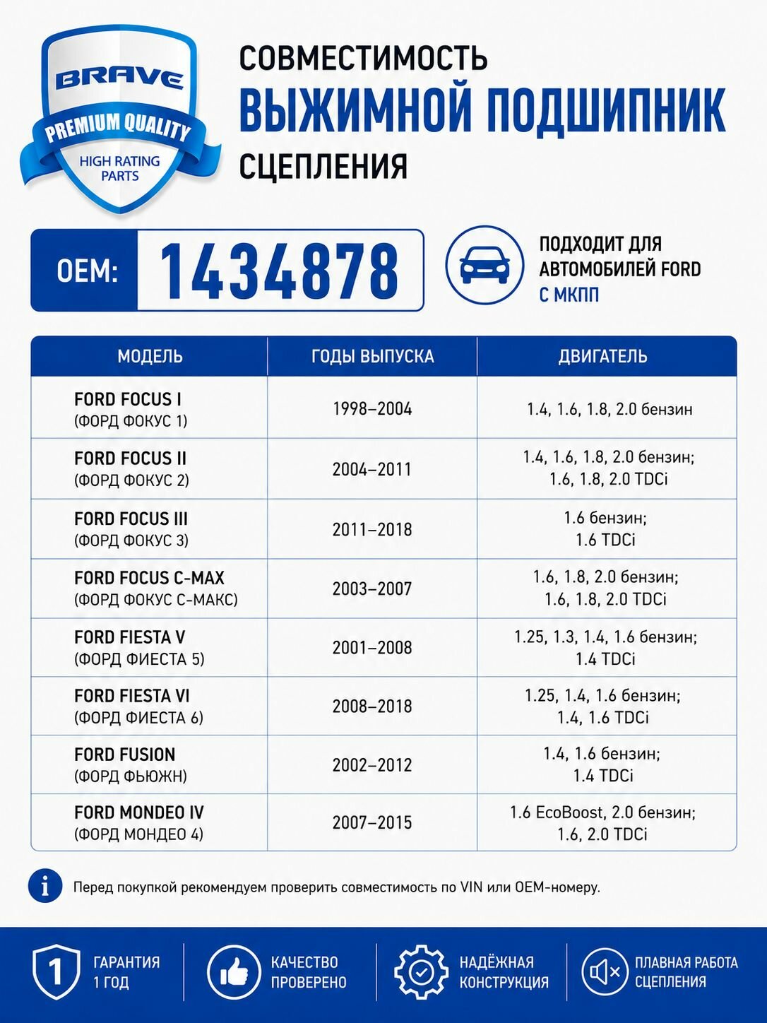 Выжимной подшипник 1434878 Ford Focus II (с штуцером прокачки) — фото 1