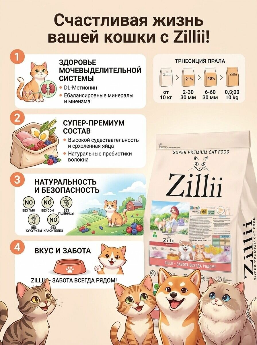 Корм для кошек сухой Уринари профилактика МКБ стерилизованных кошек 10 кг ZILLII (Зиллии) Urinary Индейка