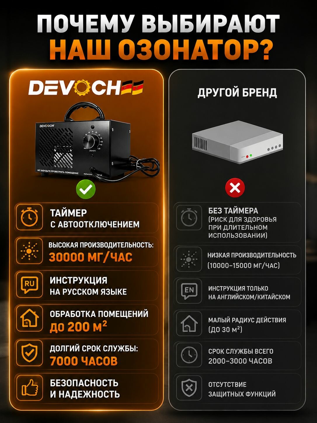 Озонатор Озонатор — фото 1