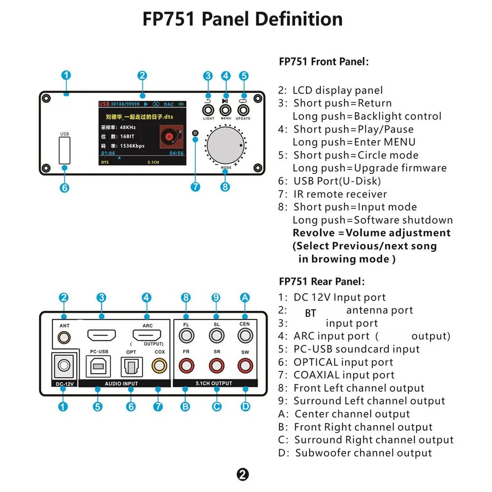 Аудиодекодер FP751 c поддержкой DSD и USB-плеером — фото 1