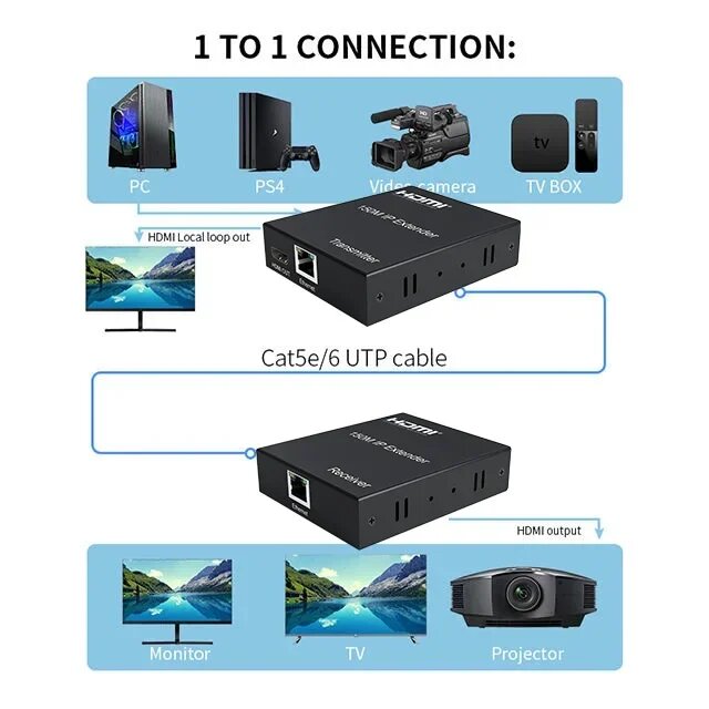 HDMI удлинитель 150M с AU Plug — фото 1