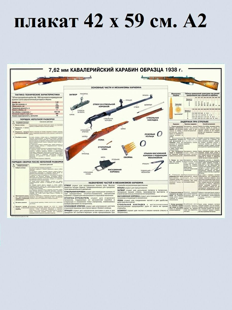 Кавалерийский карабин 7,62 мм. образца 1938 г. 42х59 см. Плакат ТТХ А2_081.