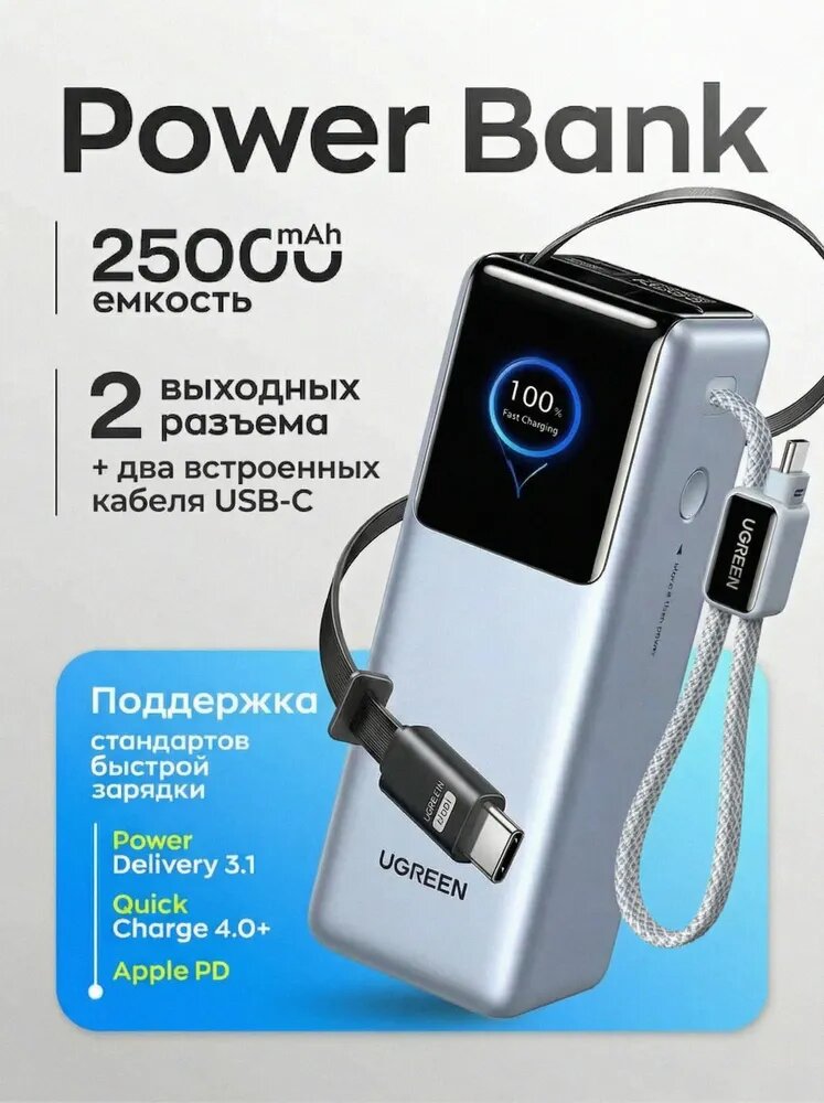 Повербанк UGREEN PB728 25000 мАч PD 200Вт, внешний аккумулятор портативный, 3USB-C и USB-A, powerbank