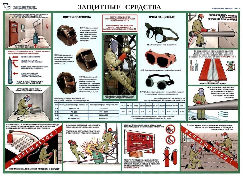 Комплект плакатов "Безопасность труда при сварочных работах" (4 шт, лам, 42х62см)