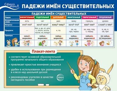 _ПлакатПолоска(Сфера) Падежи имен существительных