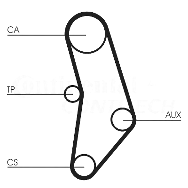 CONTITECH CT520 (11311711081 / 11311711082 / 11311711082) ремень грм BMW (БМВ) e28 / e30 / e34 [m20b20]