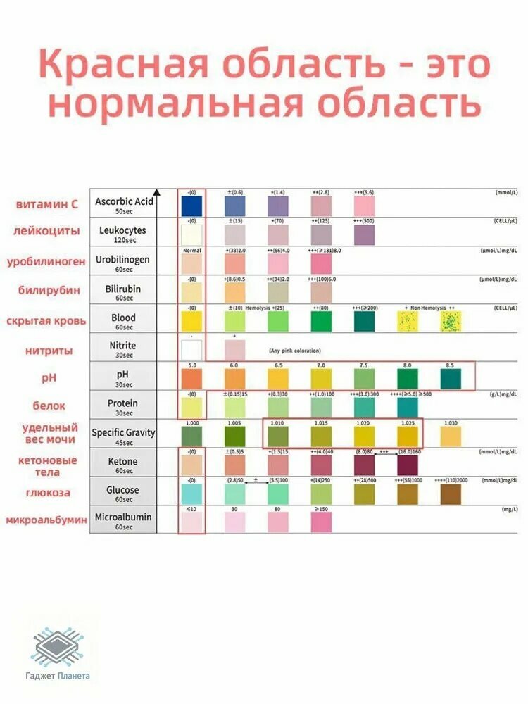 12 в 1 Тест-полоски — фото 1