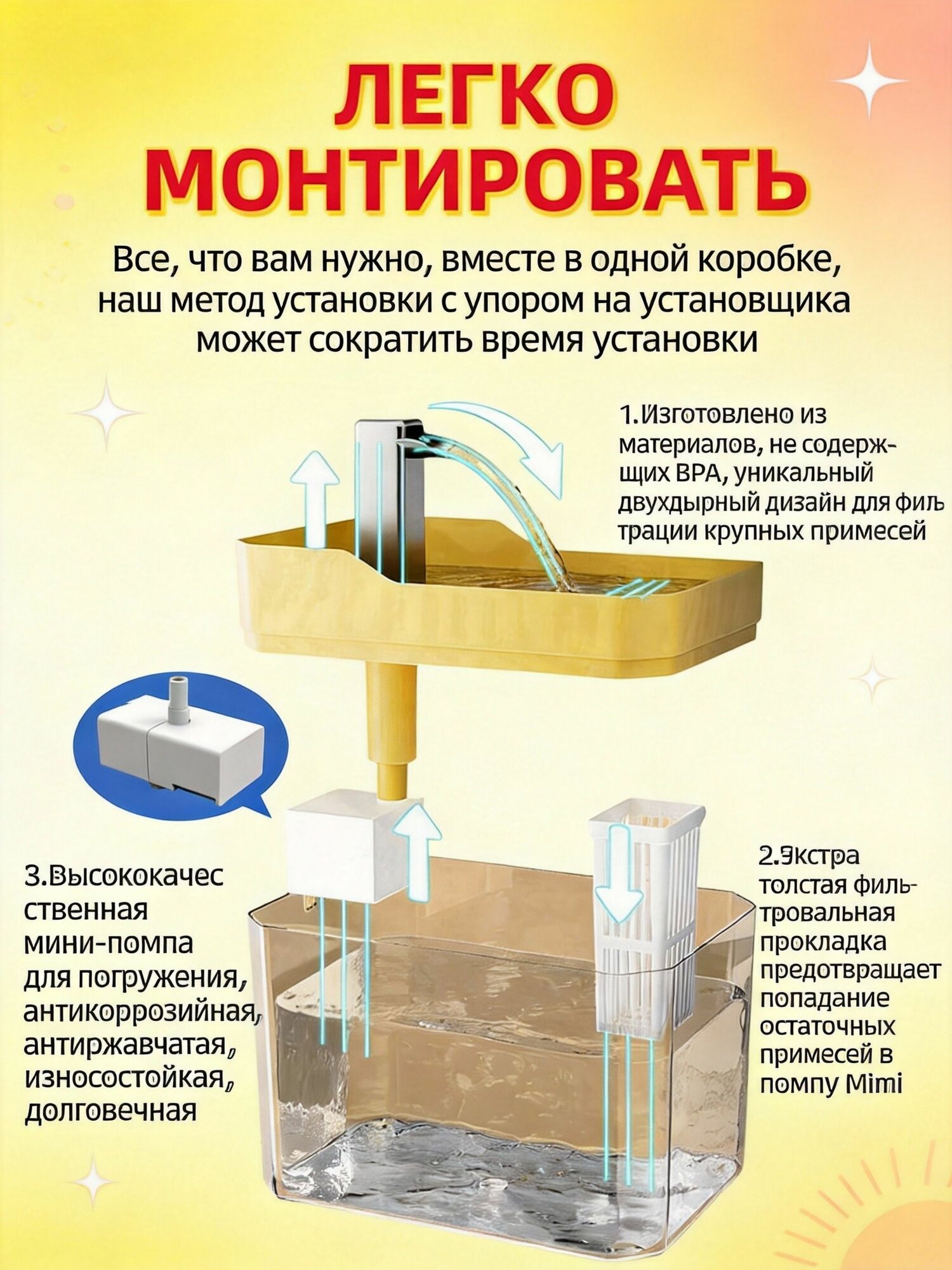 Пластиковый фонтан-поилка для кошек с прозрачным резервуаром (1.5 л). Тихий насос, подходит для собак, легко чистится. Автопоилка для домашних питомцев.
