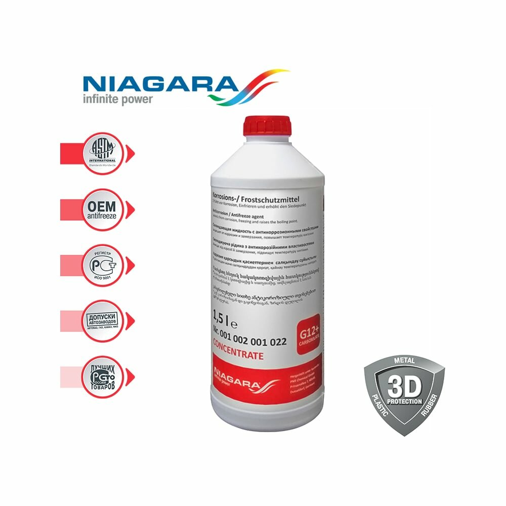 Охлаждающая жидкость NIAGARA концентрат антифриза Ниагара G12+ красный 1,5л 001002001022