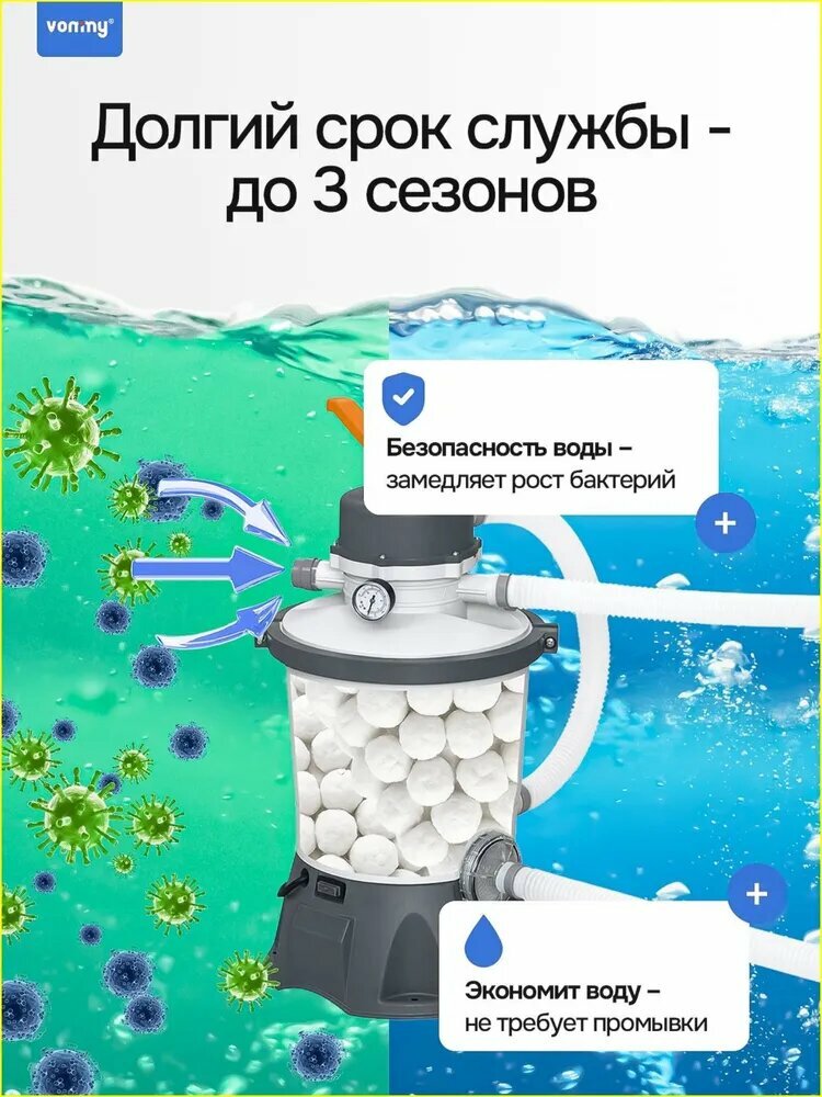 Vommy Синтепоновые фильтрующие шарики для песчаных фильтров бассейнов Intex и Bestway 10 кг — фото 1