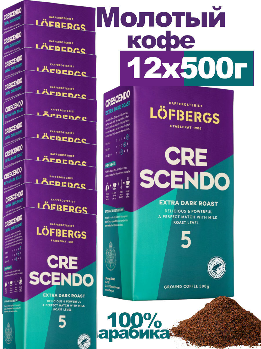 Кофе натуральный молотый LOFBERGS Crescendo, арабика, 12 шт по 500г