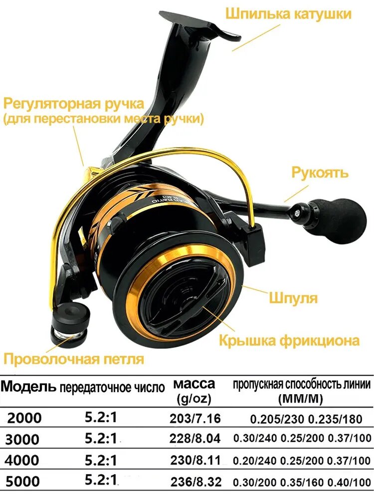 Катушка спиннинговая безынерционная из алюминиевого сплава 2000/3000/4000/5000 — фото 1
