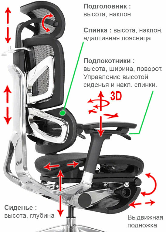 Эргономичное офисное кресло с подставкой для ног Falto Ergo Premium