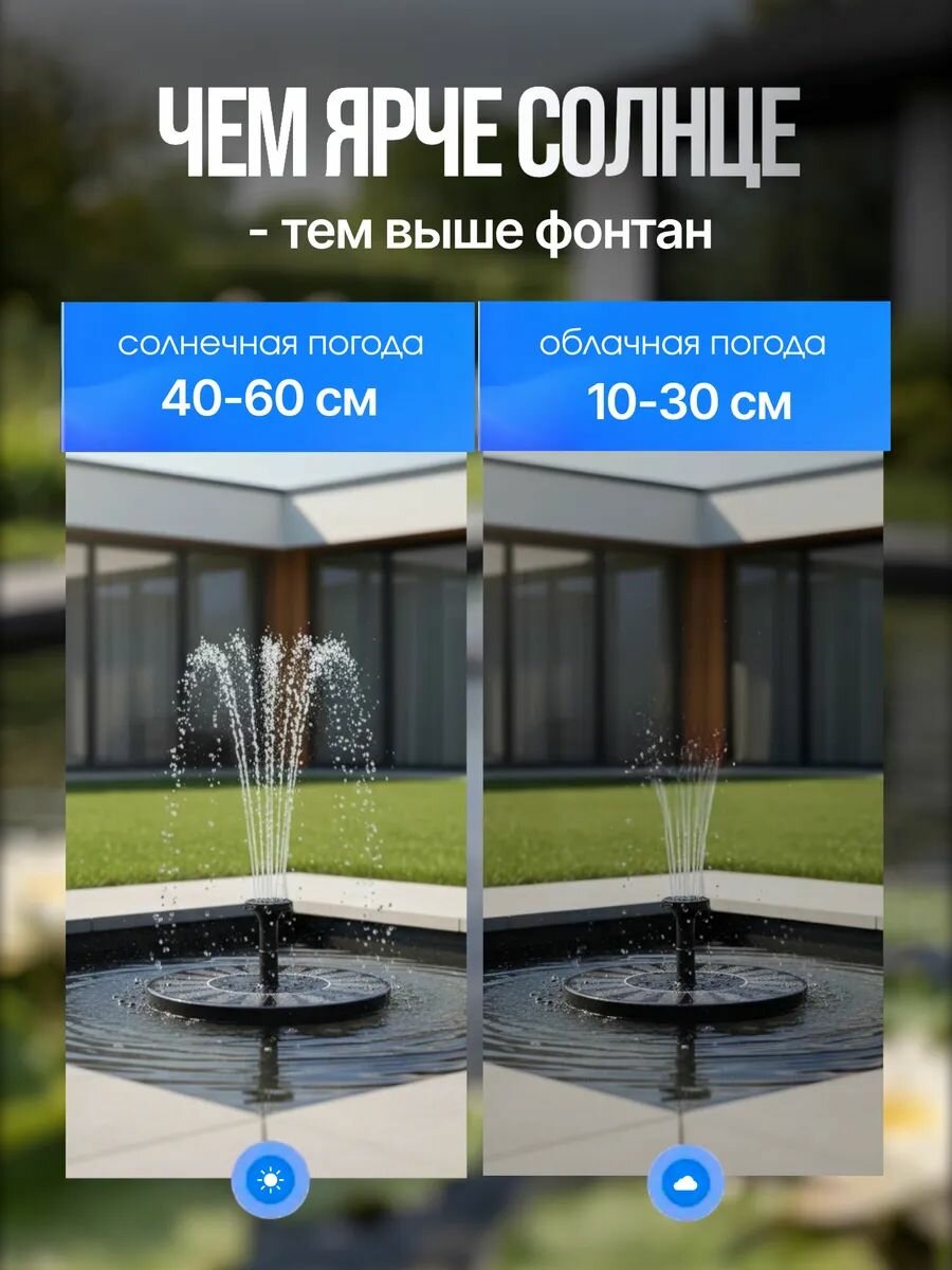 Фонтан садовый — фото 1