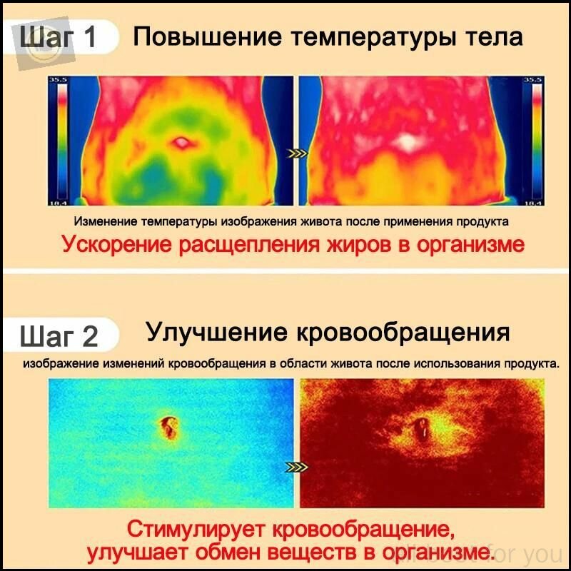 Эксклюзивный антицеллюлитный крем 50 г для моделирования живота, обеспечивающий быстрое и стабильное похудение для живота против целлюлита для похудения моделирующий